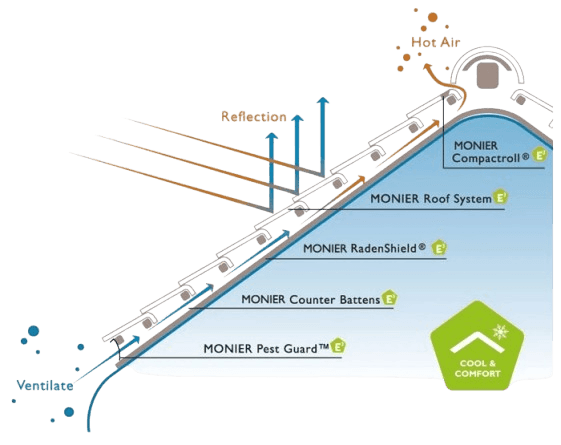 Premium Roof Tiles, Bricks & Solar Solutions in UAE | Imanco